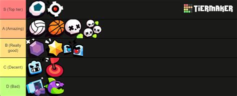 Brawl Stars Game Modes Tier List Community Rankings Tiermaker