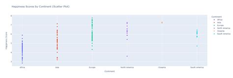 Github Bronsonbagwellworldhappiness Python Exploratory Data