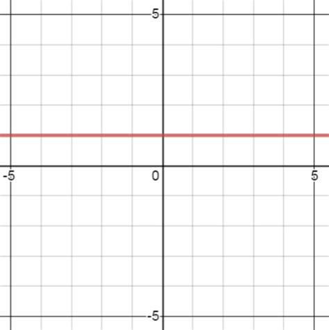 Straight Lines X Y Yx Reflection Support Flashcards Quizlet