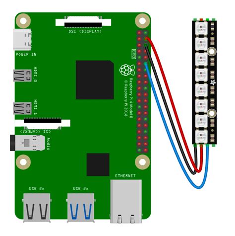 Make An Led Strip Peak Volume Meter With Rnbo On The Raspberry Pi