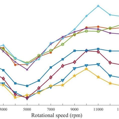 Schematic Representation Of The Polishing Trajectory Point Tool Axis Download Scientific