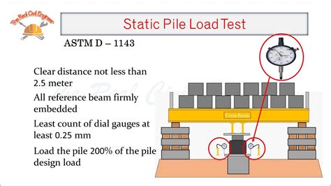 Static Pile Load Test Pile Load Test Procedure Youtube