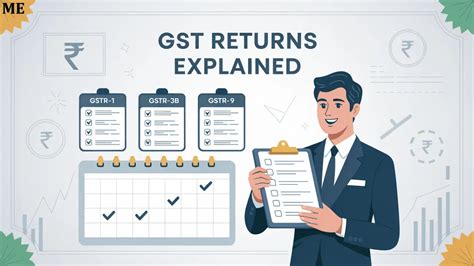 What Are Gst Returns Types Of Gst Return Forms Filing Dates Manthan Experts