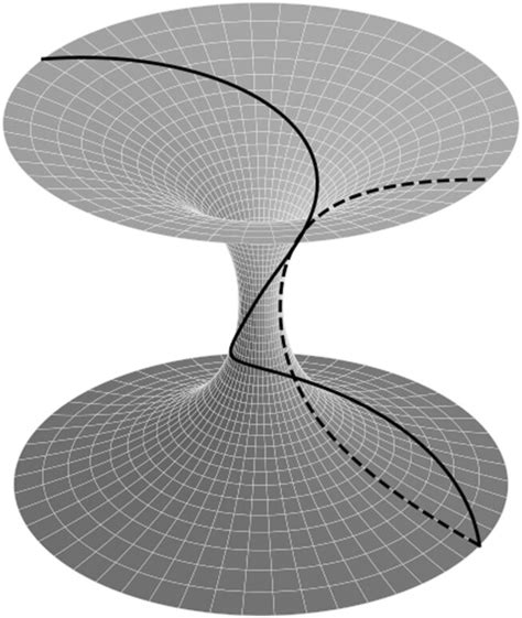 The Dashed Line Shows A Null Geodesic With Zero Angular Momentum H Download Scientific
