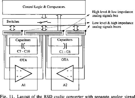 Figure 1 From A Cmos 13 B Cyclic Rsd A D Converter Semantic Scholar