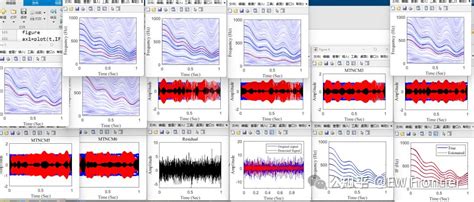时频转换参数化重采样时频变换PRTF附MATLAB代码 知乎