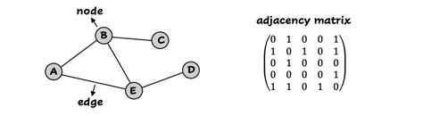 Graph Neural Networks Part 1 Graph Convolutional Networks Explained Towards Data Science