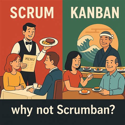 Agile Scrum Kanban Scrumban Agilemindset Teamwork… Raoul Musci