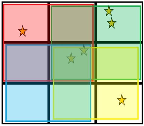 Sensors Special Issue Room Temperature Semiconductor Detectors Development And Applications