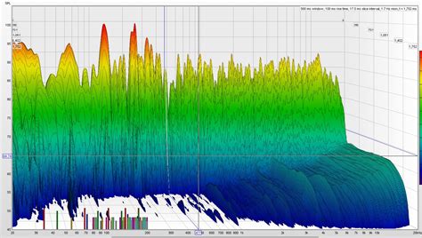 Waterfall Analysis Is This A Room Issue Or Misunderstanding Audio