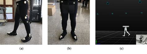 Figure 1 From Towards Wearable Inertial Sensor Based Gait Posture Evaluation For Subjects With