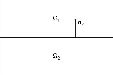 partitioned domain with interface í µí¾ download scientific diagram