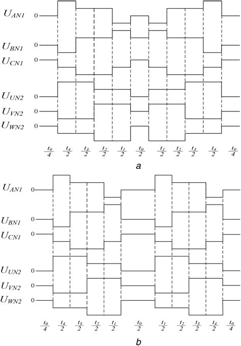 Phase Voltage Of The Fourvector SVPWM A Conventional SVPWM B Download Scientific Diagram