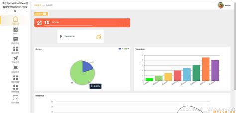 基于springbootvue的spring Boot和vue的餐饮管理系统的设计与实现源码文档部署讲解等 Csdn博客