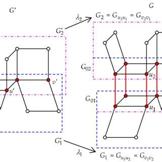 The Cube Q With A Profile Of Black Vertices Download Scientific Diagram