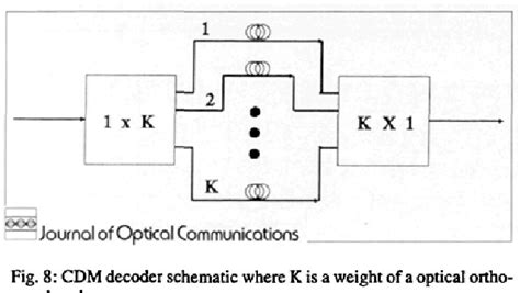 Figure 8 From Design Of Scalable Fault Tolerant Photonic Asynchronous