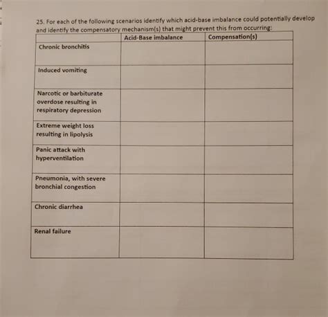 Solved For Each Of The Following Scenarios Identify Which