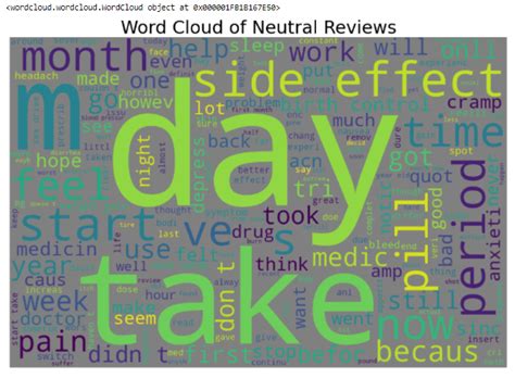 Github Sahilgarg3 Sentimental Analysis Of Drug Review Dataset