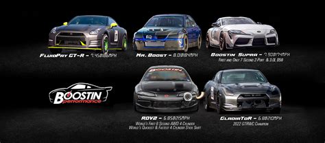 Raspberry Pi Dashboard Added A Raspberry Pi Dashboard