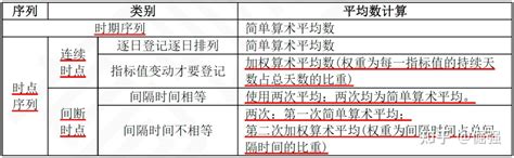 统计基础知识 72时间序列的分析指标 知乎
