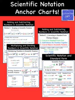 Scientific Notation Anchor Charts By Classroom TPT