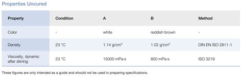 Elastosil® Rt 623 Ab Silicone Rubber Rtv 2 Cedrus Silicone Pvt Ltd