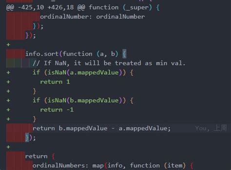 Dynamic Bar With Sorting Process Negative Value As Postive · Issue 16124 · Apacheecharts · Github