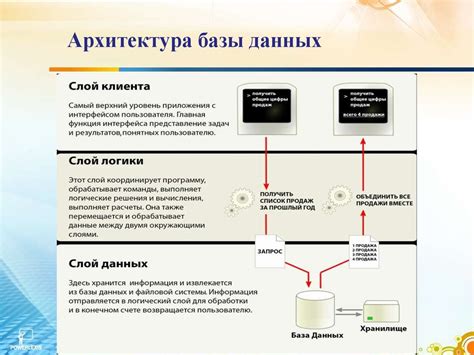 Проектирование базы данных кинотеатра презентация онлайн