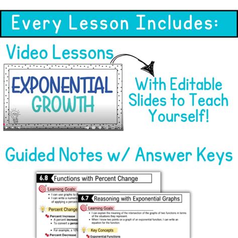 Exponential Functions Algebra 1 Curriculum Unit 6 By Math And Glitter