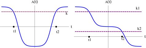 Figure 3 From Ramsey Fringes And Time Domain Multiple Slit Interference