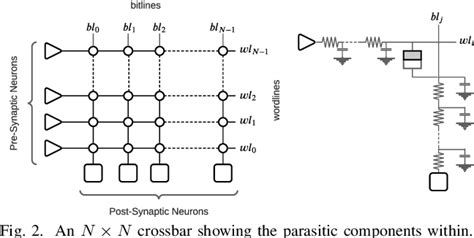 Figure 2 From Design Technology Co Optimization For Neuromorphic Computing Semantic Scholar