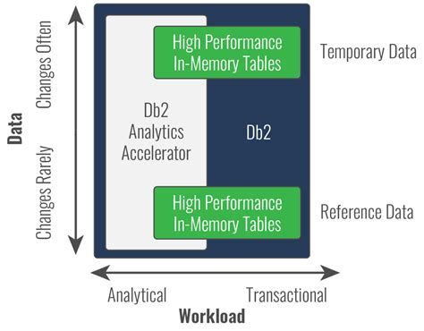 optimizing mainframe data access planet mainframe