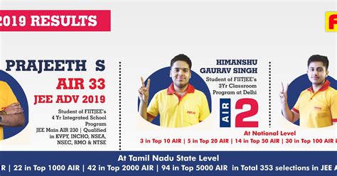 JEE Advanced Results 2019