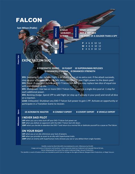Hero Datafile Falcon Mcu Marvel Plot Points