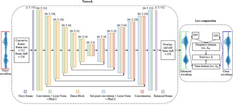 论文翻译：2020densely Connected Neural Network With Dilated Convolutions