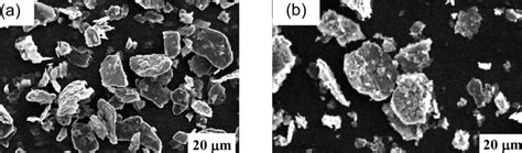 D Spacing And Crystal Thickness Of Graphite Powder Obtained By Xrd Download Scientific Diagram