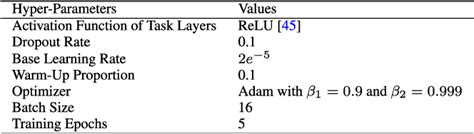 table 5 from a hierarchical bert based transfer learning approach for