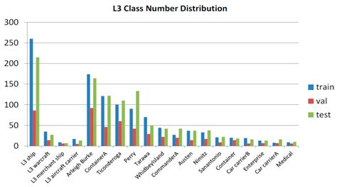 Remote Sensing Free Full Text Ship Target Detection In Optical Remote Sensing Images Based