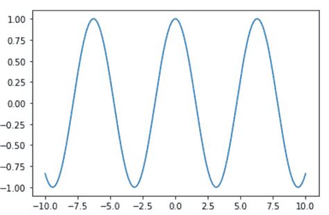 Python Matplotlib X Y Geeksforgeeks