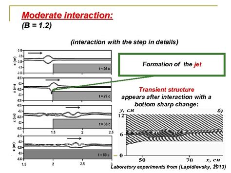 The Interaction Of Strongly Nonlinear Solitary Waves With