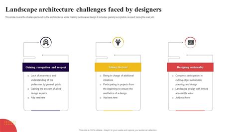 Landscape Architecture Challenges Faced By Designers Ppt Example