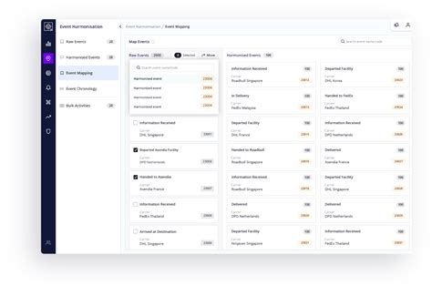 Centralized And Uniform Parcel Tracking System Parcel Tracking