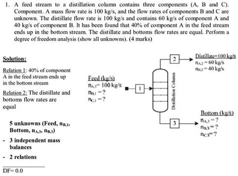 Solved A Feed Stream To A Distillation Column Contains Three