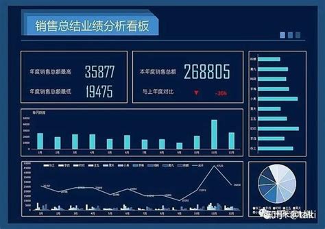 超好用！这488套excel可视化动态图表模板简直是绝了！自带公式！ 知乎