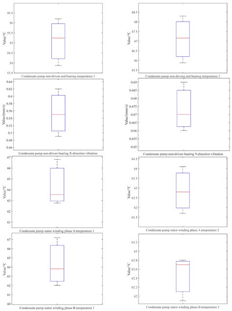 Processes Free Full Text Enhancing Lightgbm For Industrial Fault Warning An Innovative
