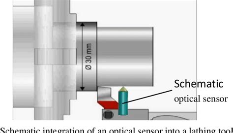 Figure 1 From Chromatic Confocal Sensor For In Process Measurement