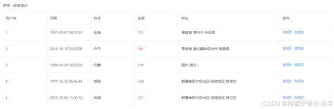 El Table 结合 Slot 具名插槽遍历封装列表模板el Table遍历集合 Csdn博客