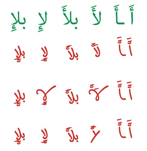 Anchors For Accents In Arabic Ligatures Glyphs Glyphs Forum