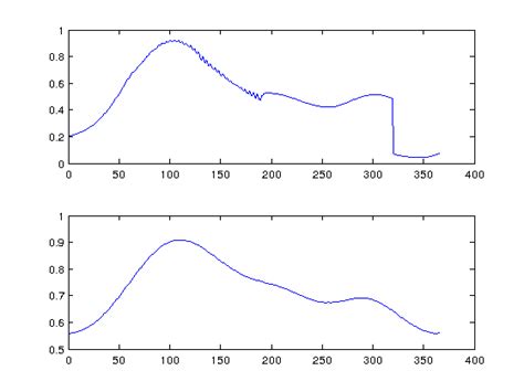 Manually Simulate Matlab Neural Network Stack Overflow
