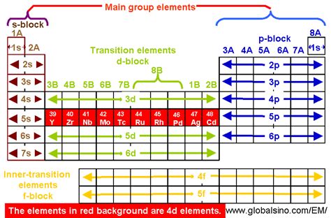 The Number Of 4d Electrons In Mo RashadkruwStokes